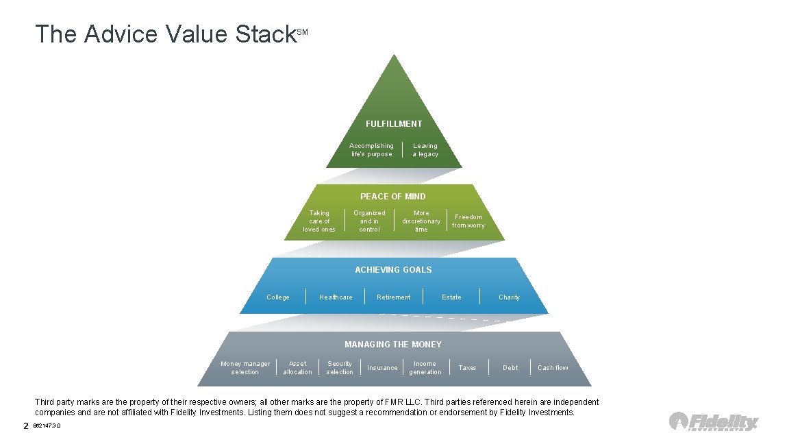 Custody Value Stack 2019 FMR LLC All rights
