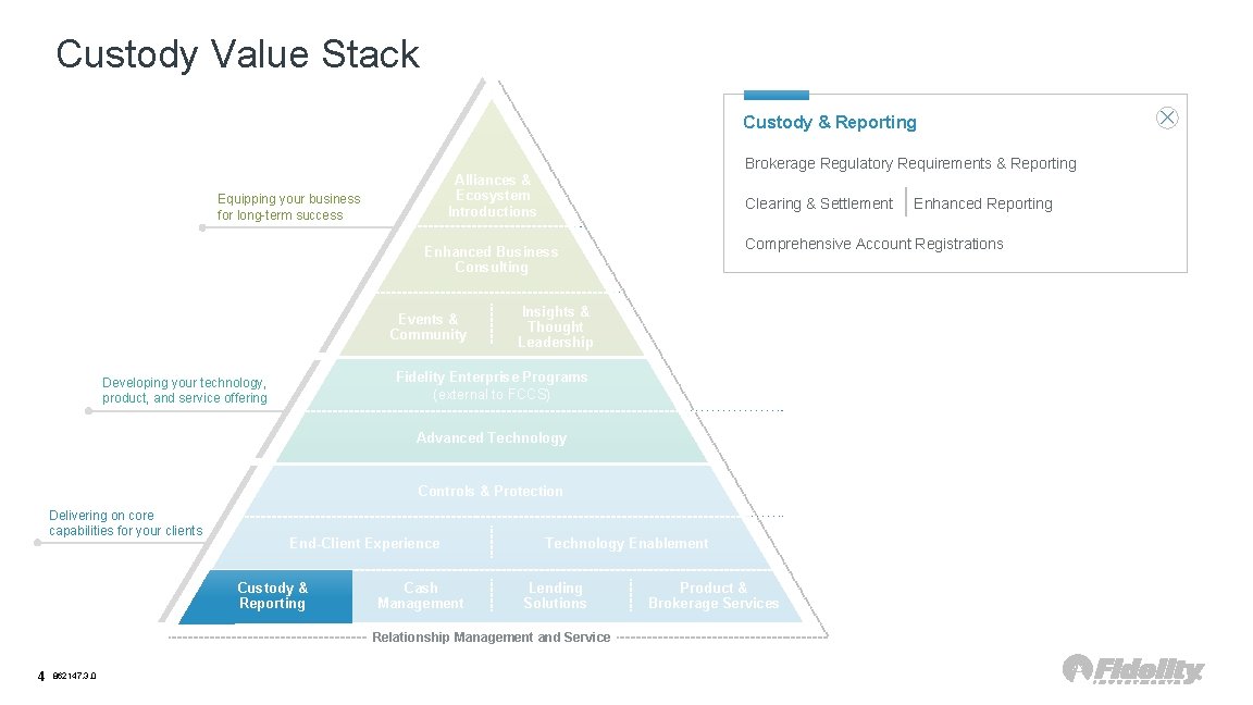 Custody Value Stack 2019 FMR LLC All rights