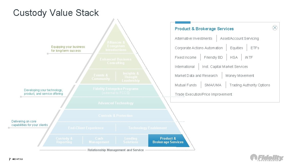 Custody Value Stack 2019 FMR LLC All rights