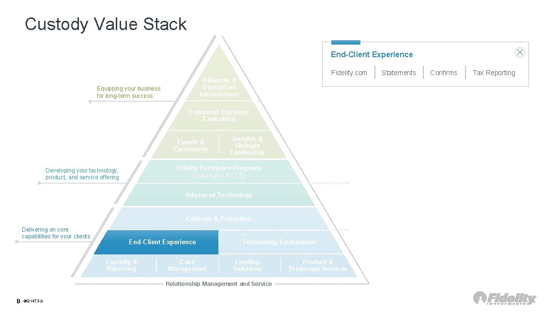 Custody Value Stack 2019 FMR LLC All rights
