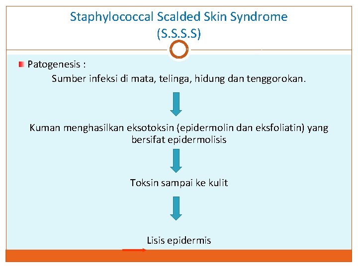 PIODERMA dr Gardenia Akhyar Sp KK PIODERMA Definisi