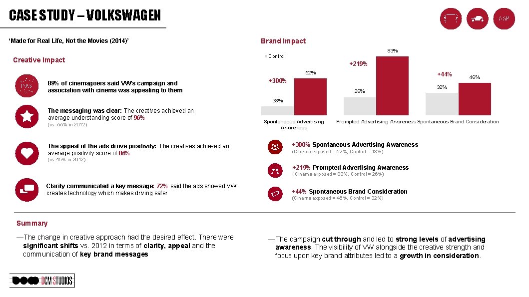 CASE STUDY VOLKSWAGEN Made for Real Life Not