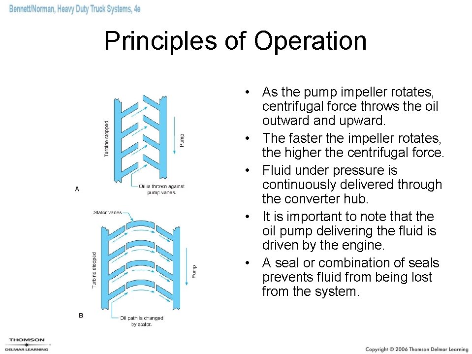 Chapter 17 Torque Converters Objectives 1 of 2