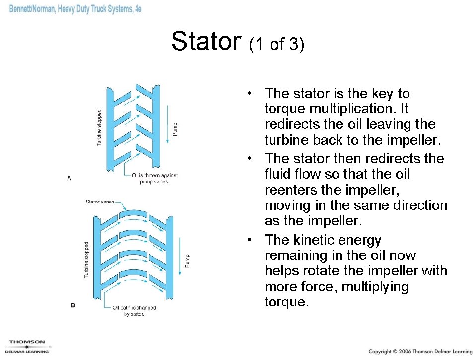 Chapter 17 Torque Converters Objectives 1 of 2