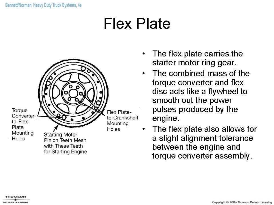 Chapter 17 Torque Converters Objectives 1 of 2