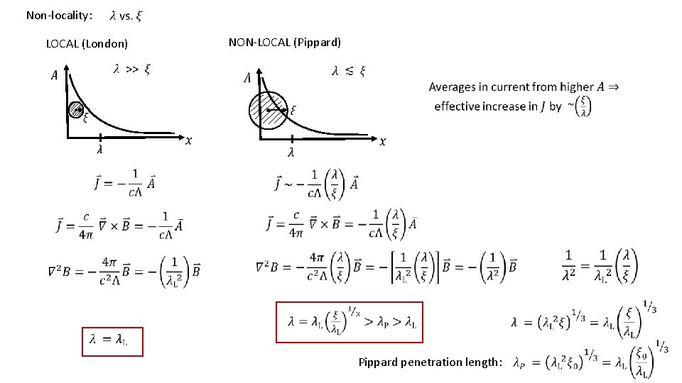 Today Lecture 4 GinzburgLandau Theory model and characteristic