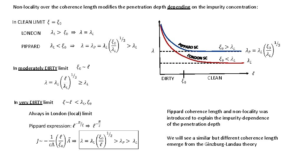 Today Lecture 4 GinzburgLandau Theory model and characteristic