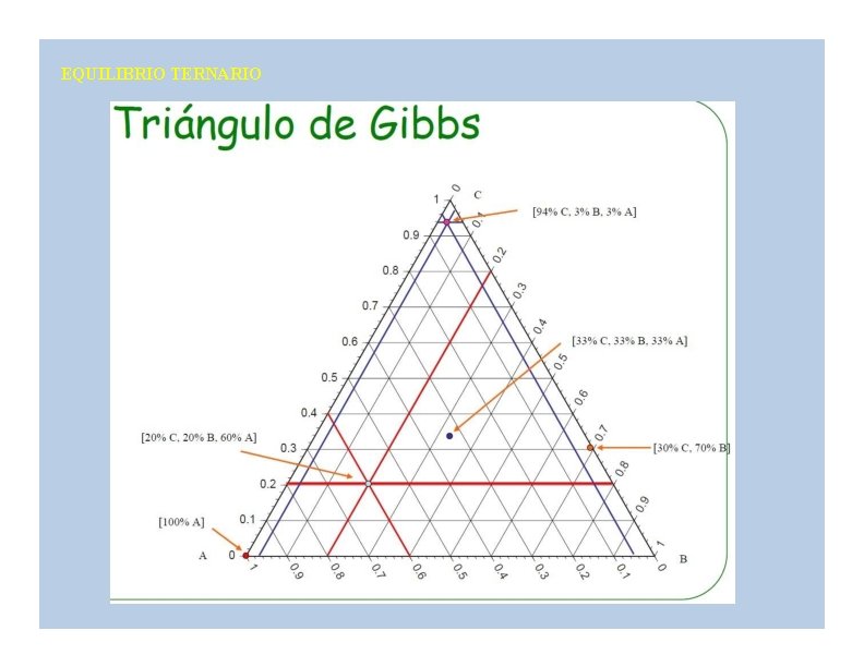 DIAGRAMAS TERNARIOS Dr Juan Carlos Vzquez Lira 2019