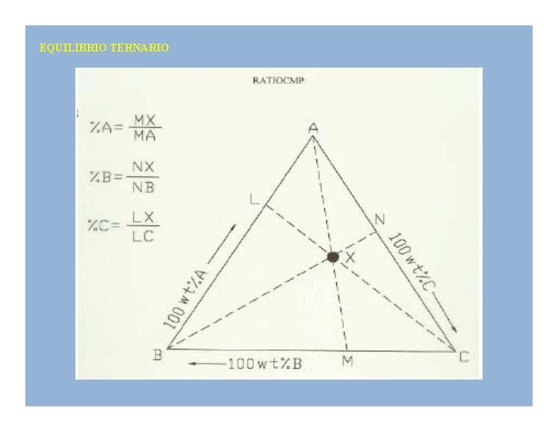 DIAGRAMAS TERNARIOS Dr Juan Carlos Vzquez Lira 2019