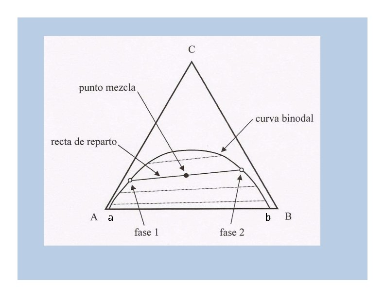 DIAGRAMAS TERNARIOS Dr Juan Carlos Vzquez Lira 2019