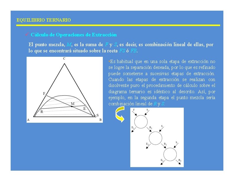 DIAGRAMAS TERNARIOS Dr Juan Carlos Vzquez Lira 2019