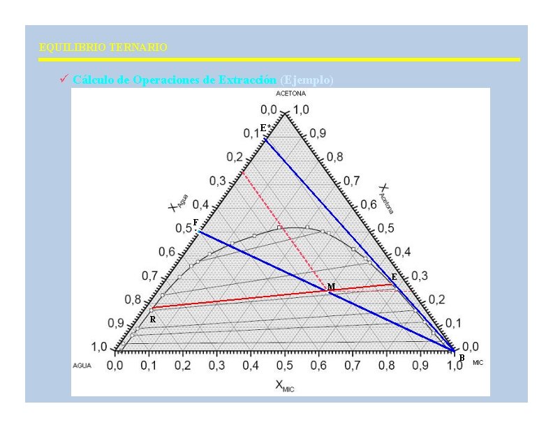 DIAGRAMAS TERNARIOS Dr Juan Carlos Vzquez Lira 2019