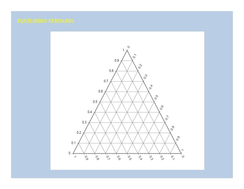 DIAGRAMAS TERNARIOS Dr Juan Carlos Vzquez Lira 2019