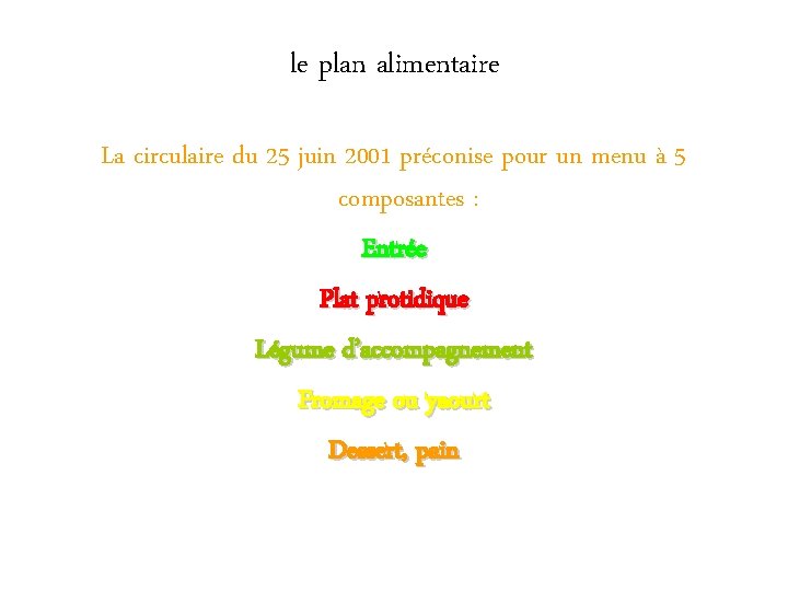 Le plan alimentaire circulaire du 21 juin 2001