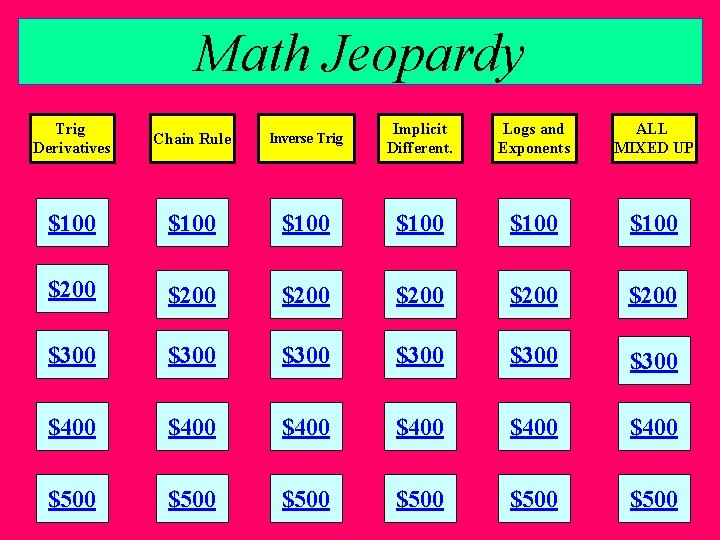 This is Chapter 3 Math Jeopardy Trig Derivatives