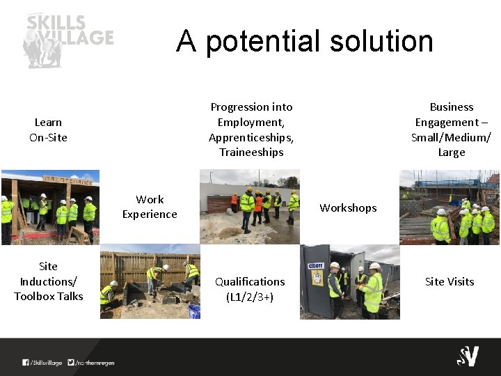 The Construction Skills Village Building Successful Careers Setting