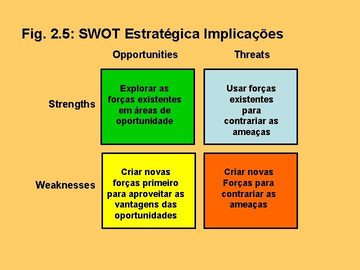 Fig 2 4 SWOT Analysis Interna Pontos positivos