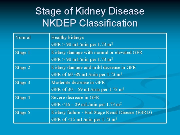 Cystatin C as a Marker of Renal Function
