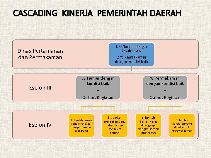 EVALUASI REFORMASI BIROKRASI ZONA INTEGRITAS DAN AKUNTABILITAS KINERJA
