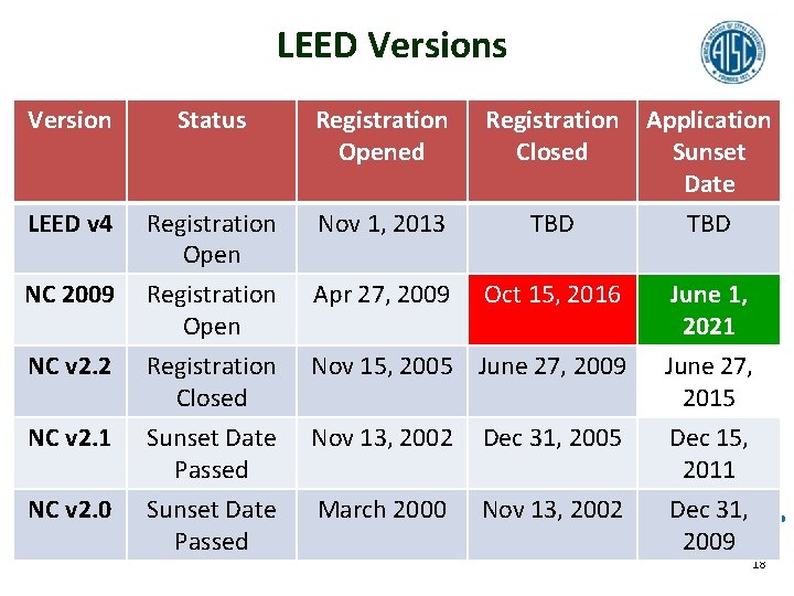 Structural Steel Sustainability Prepared by John Cross PE