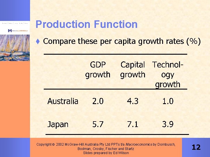 Chapter 3 Growth and Accumulation Copyright 2002 Mc