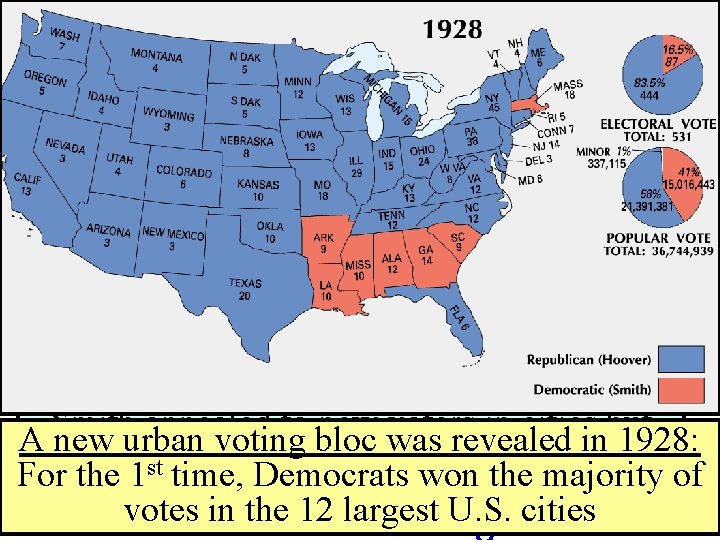 Essential Question To what extent did Republican dominance