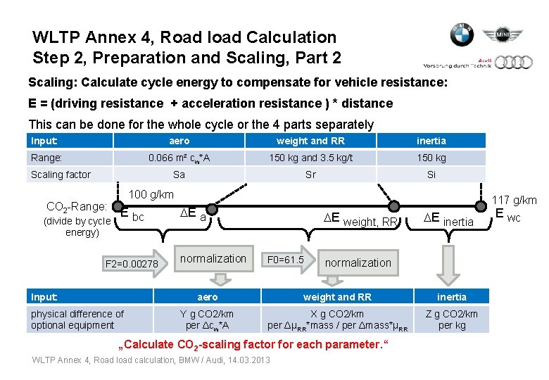 WLTPDTPLab Proc ICE202 partly presented at DTP13 WLTP
