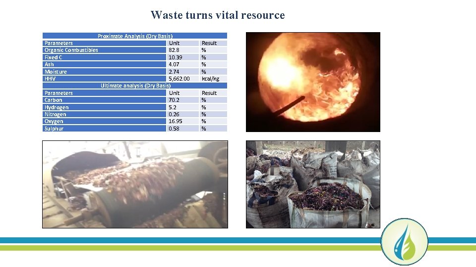 Integrated waste management by Advanced Gasification and Advanced