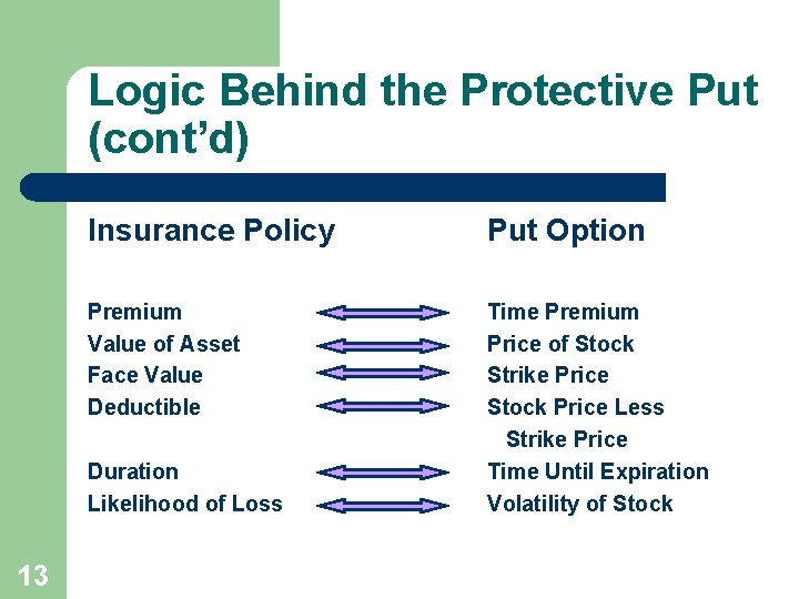 Chapter 3 Basic Option Strategies Covered Calls and