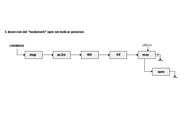 Unidad 3 Estructuras lineales esttica y dinmicas 3