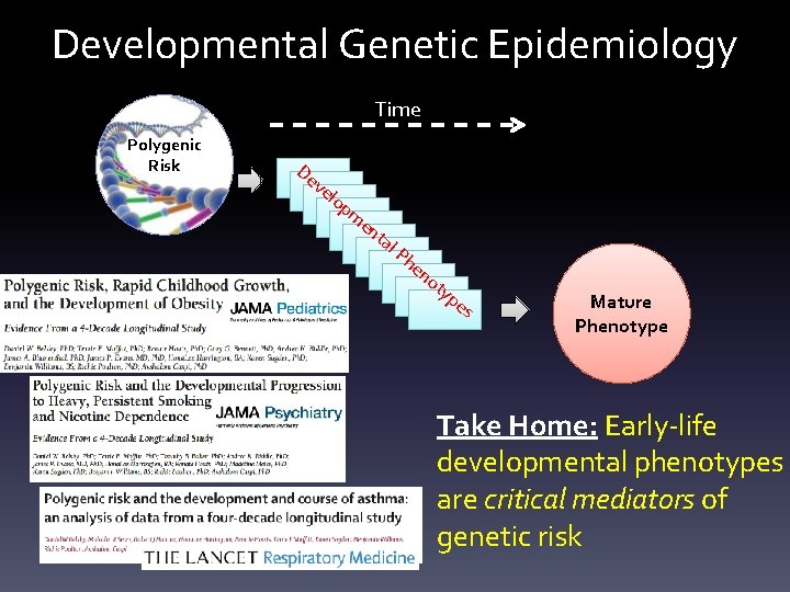 The Dunedin Longitudinal Study 1 Dunedin New Zealand