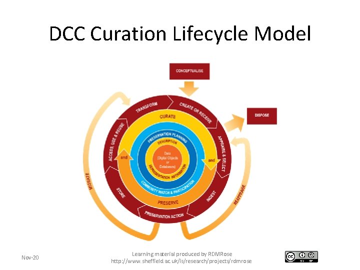 Research Data Management Workshop 1 4 The research