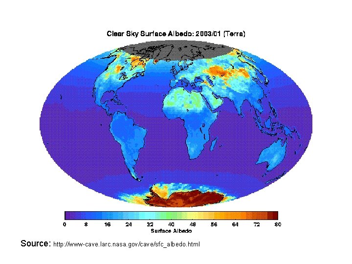 Sea Surface Albedo the ratio of the radiation