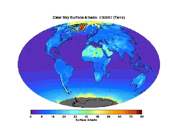 Sea Surface Albedo the ratio of the radiation