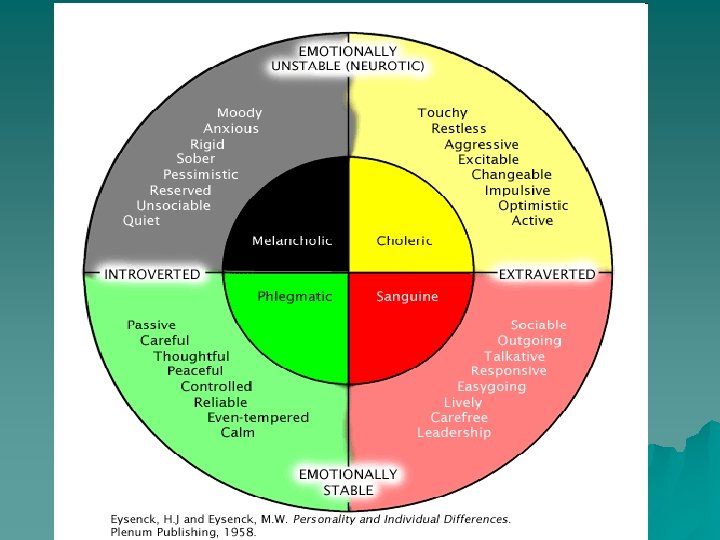 Chapter 1 The Field of Psychology The purpose