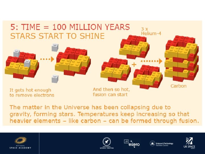 Building a Lego universe Activities using Lego to