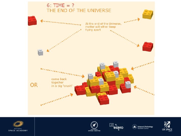 Building a Lego universe Activities using Lego to