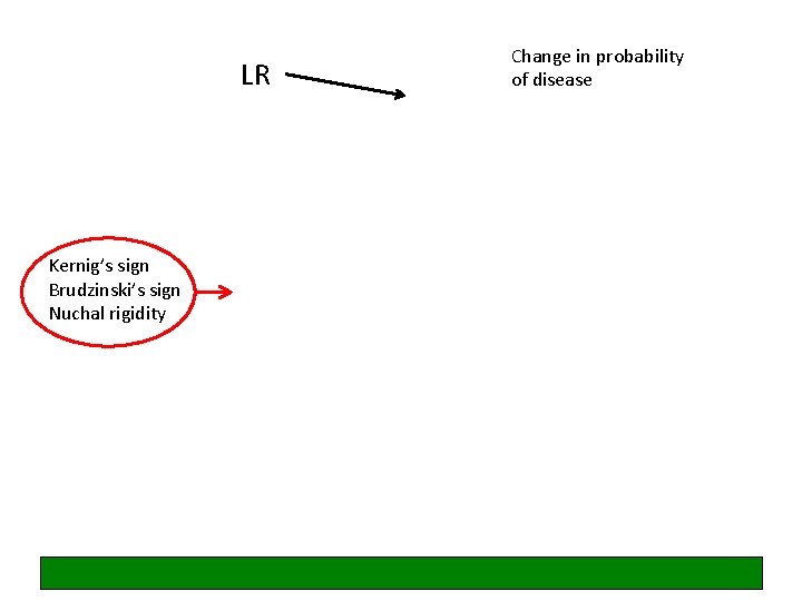 Meningitis Learning objectives Gain organised knowledge in the