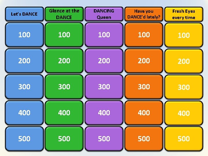 DANCE DANCE JEOPARDY DANCE Jeopardy is a team