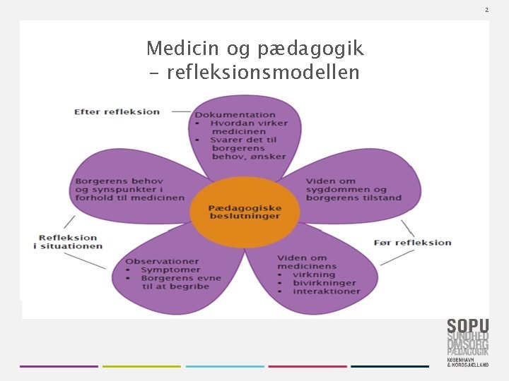 Medicin og pdagogik 2 Medicin og pdagogik refleksionsmodellen