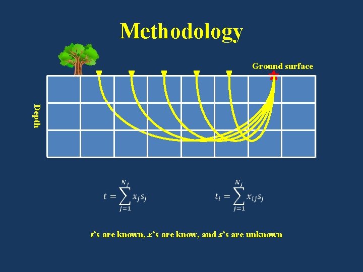 Subsurface Fault and Colluvial Wedge Detection Using Resistivity