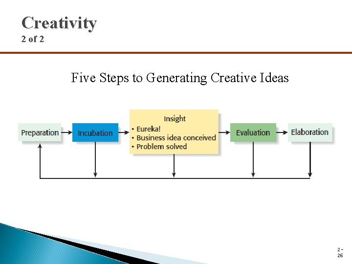 Recognizing Opportunities and Generating Ideas 21 Chapter Objectives