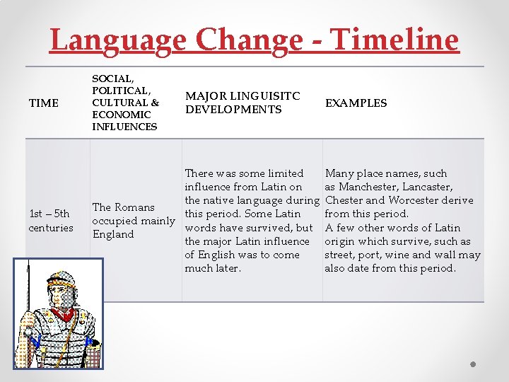 English Language Revision A 2 Unit 3 Developing