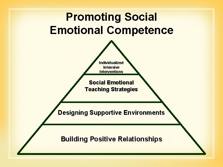 Promoting Social Emotional Competence Social Emotional Teaching Strategies