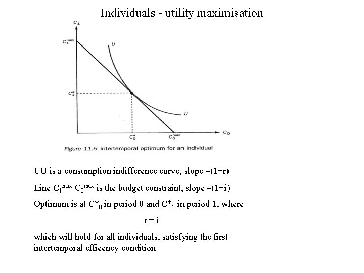 Chapter 11 Cost benefit analysis 11 1 Intertemporal