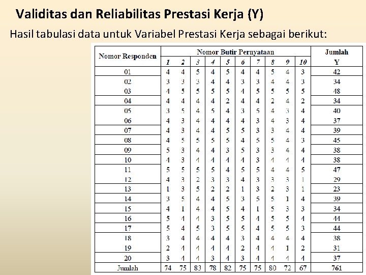 UJI VALIDITAS DAN RELIABILITAS KONSEP DASAR PENGOLAHAN DAN