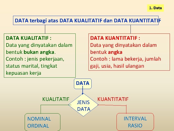 UJI VALIDITAS DAN RELIABILITAS KONSEP DASAR PENGOLAHAN DAN