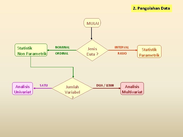 UJI VALIDITAS DAN RELIABILITAS KONSEP DASAR PENGOLAHAN DAN