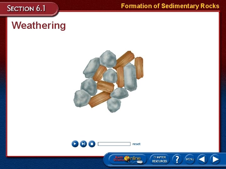 Formation of Sedimentary Rocks Objectives Sequence the formation