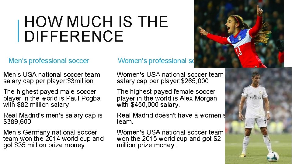 WAGE GAP IN PROFESSIONAL SOCCER By Gus HOW